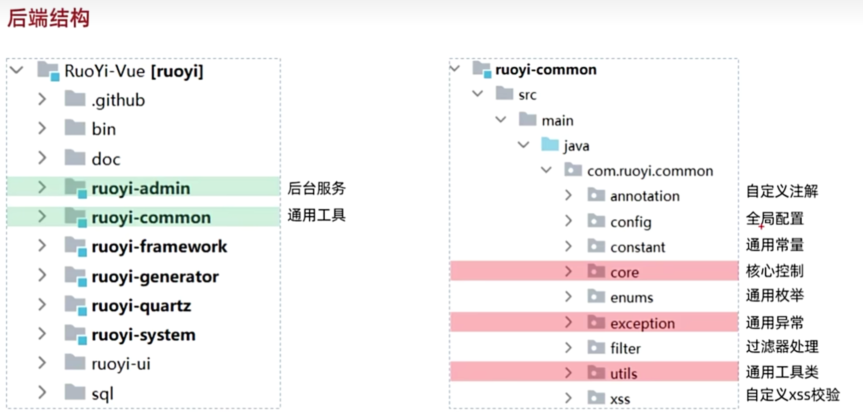 Java AI+若依框架项目开发 RuoYi-Vue（SpringBoot + Vue）_若依框架开发教程-CSDN博客