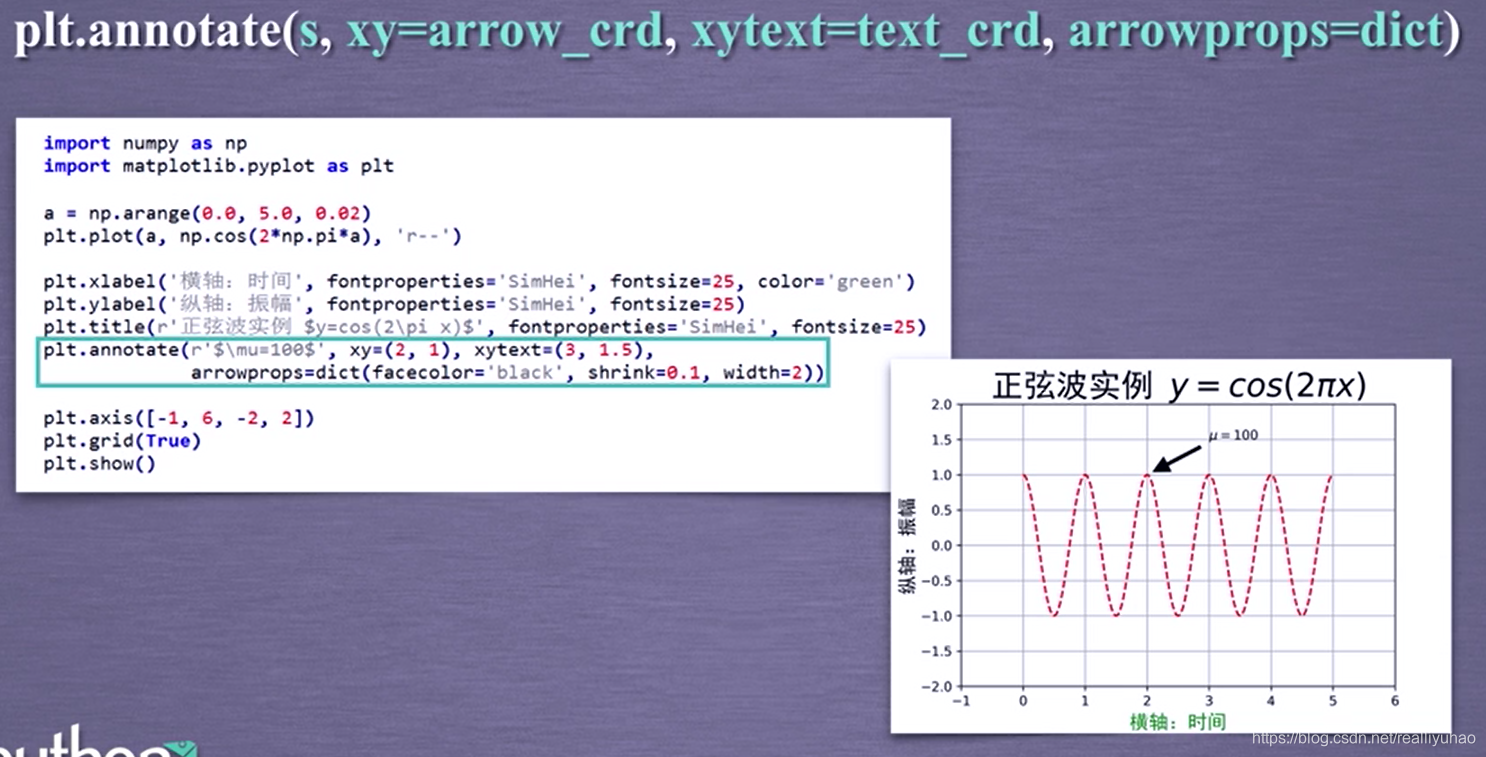 matplotlib学习笔记(二)-文本相关_arrowprops(skrink)-CSDN博客
