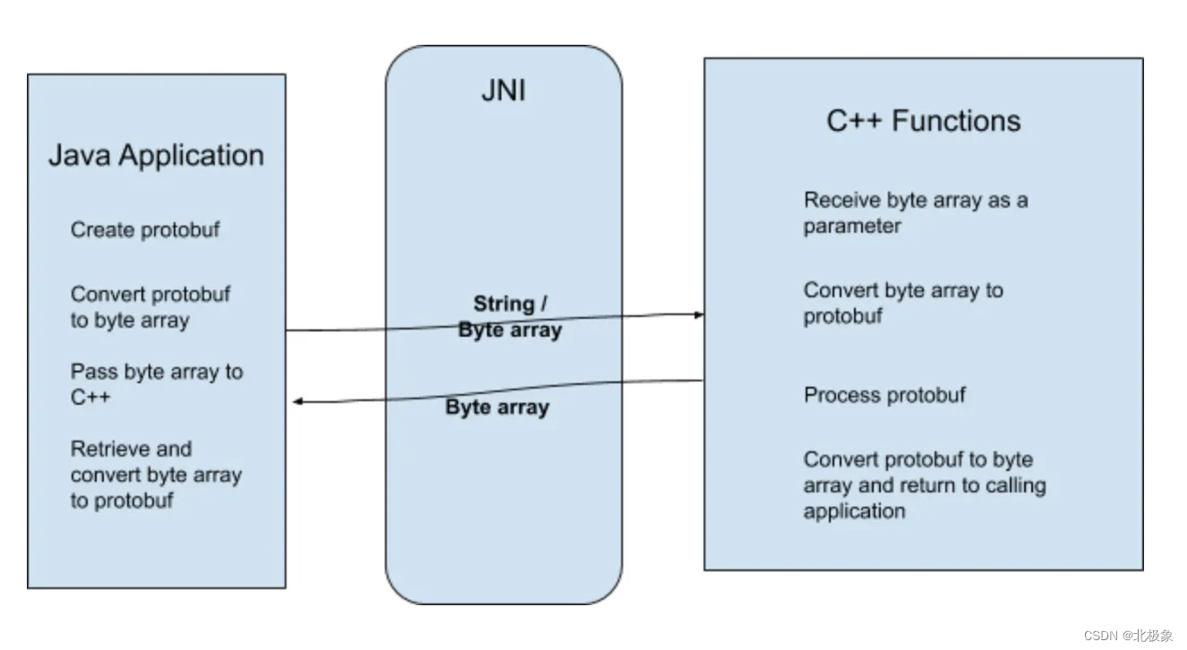 JxBrowser使用案例集锦-CSDN博客