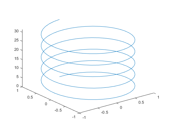 Matlab中line函数使用_matlab line-CSDN博客