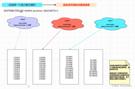 Doris-数据分区_doris partition by-CSDN博客