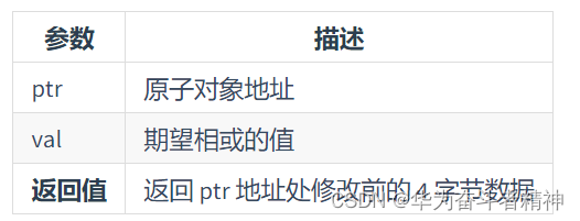 RT-Thread内核-原子操作①_stdatomic.h rtthread-CSDN博客