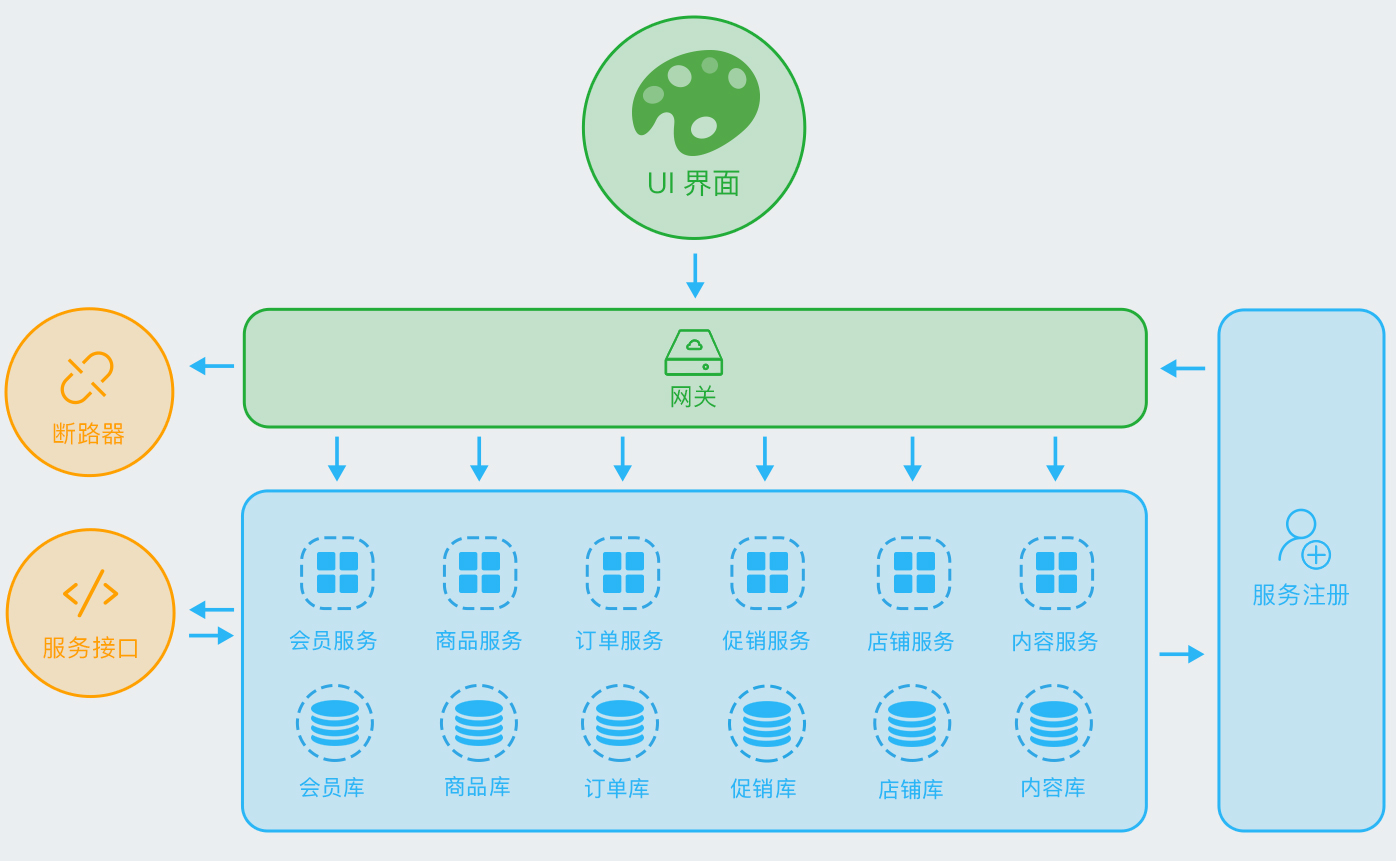 Javashop开启全新微服务时代_docker_kingapex1-魔乐社区