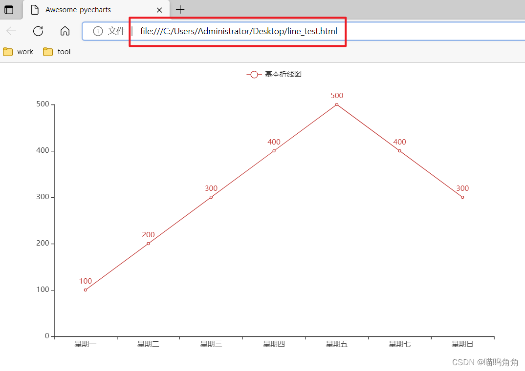 pyqt显示pyecharts图表_如何查看利用pyecharts生成的图标-CSDN博客