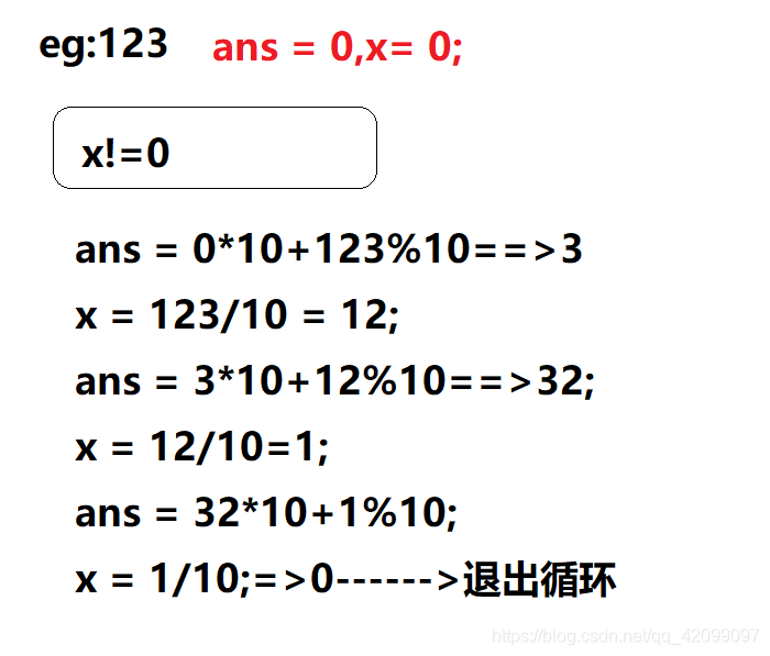 Leetcode 整数反转小数反转后仍为小数整数反转后仍为整数。 Csdn博客