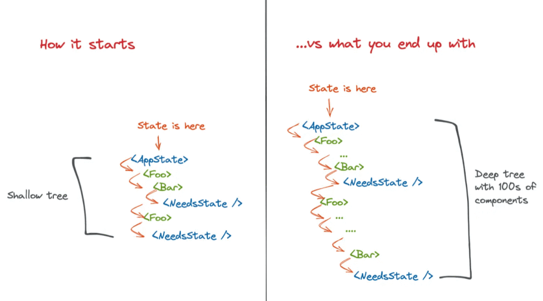 Signals 在JavaScript中的应用_signaljs-CSDN博客