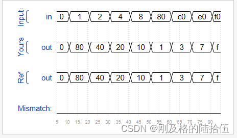 HDLbits 刷题 -- Vectorr_hdlbits vectorr-CSDN博客