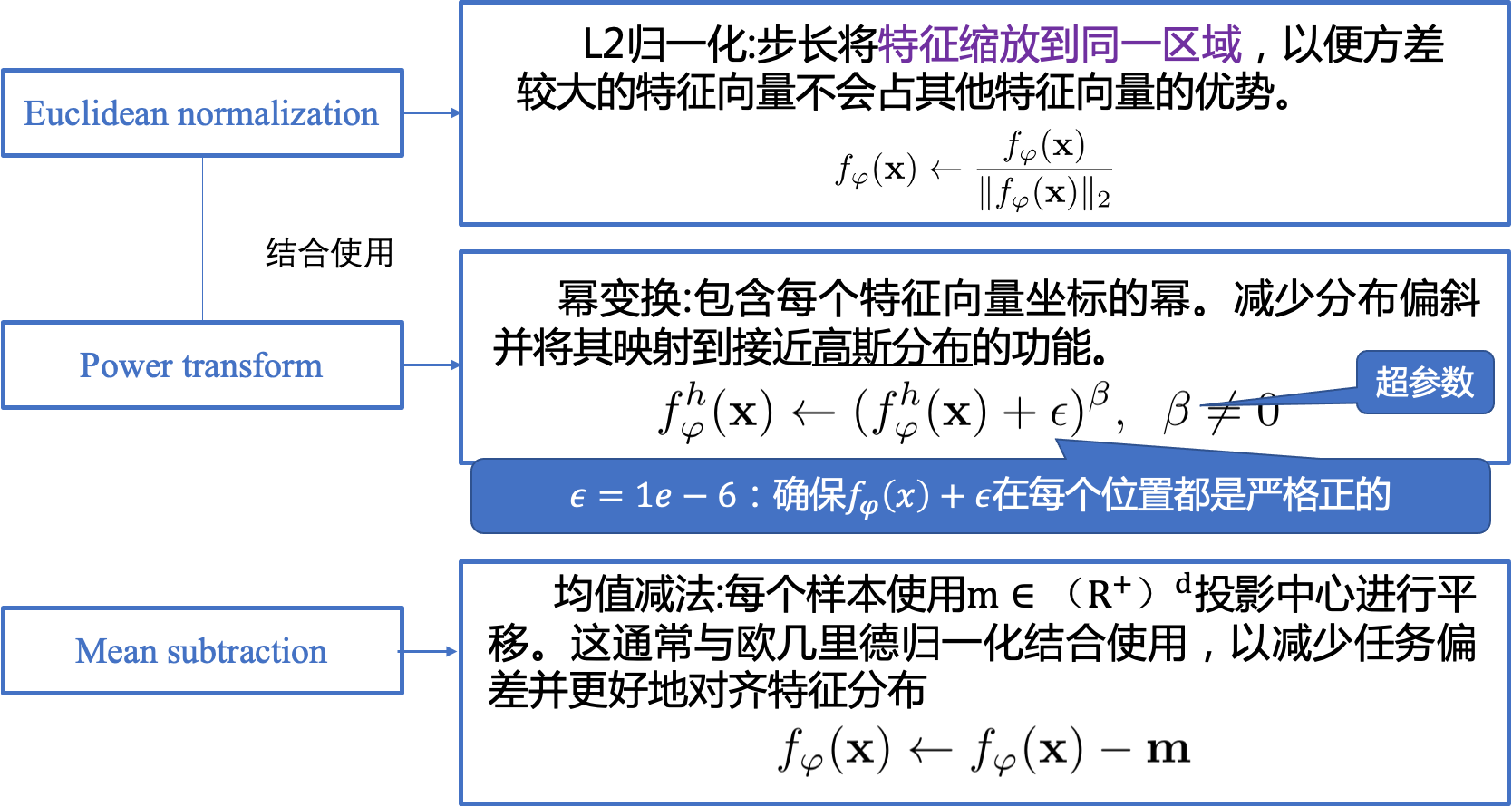 文献阅读《Squeezing Backbone Feature Distributions to the Max for Efficient Few-Shot Learning》-CSDN博客