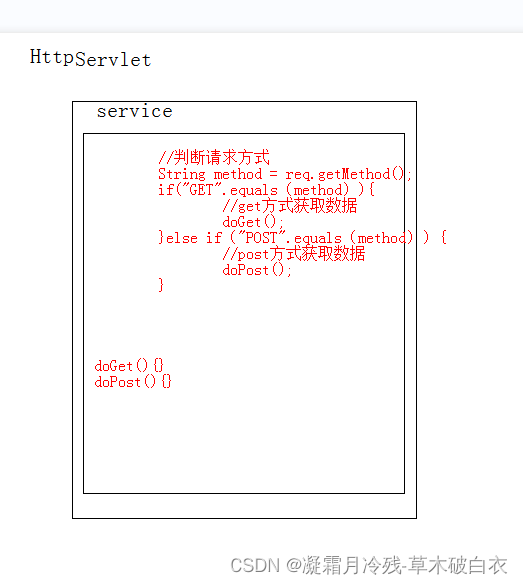 8、Javaweb_Servlet&http&Requst_javaweb servlet request体系结构-CSDN博客