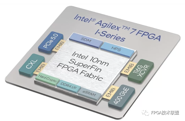 探索Intel Agilex系列FPGA：创新驱动的高性能计算解决方案-CSDN博客