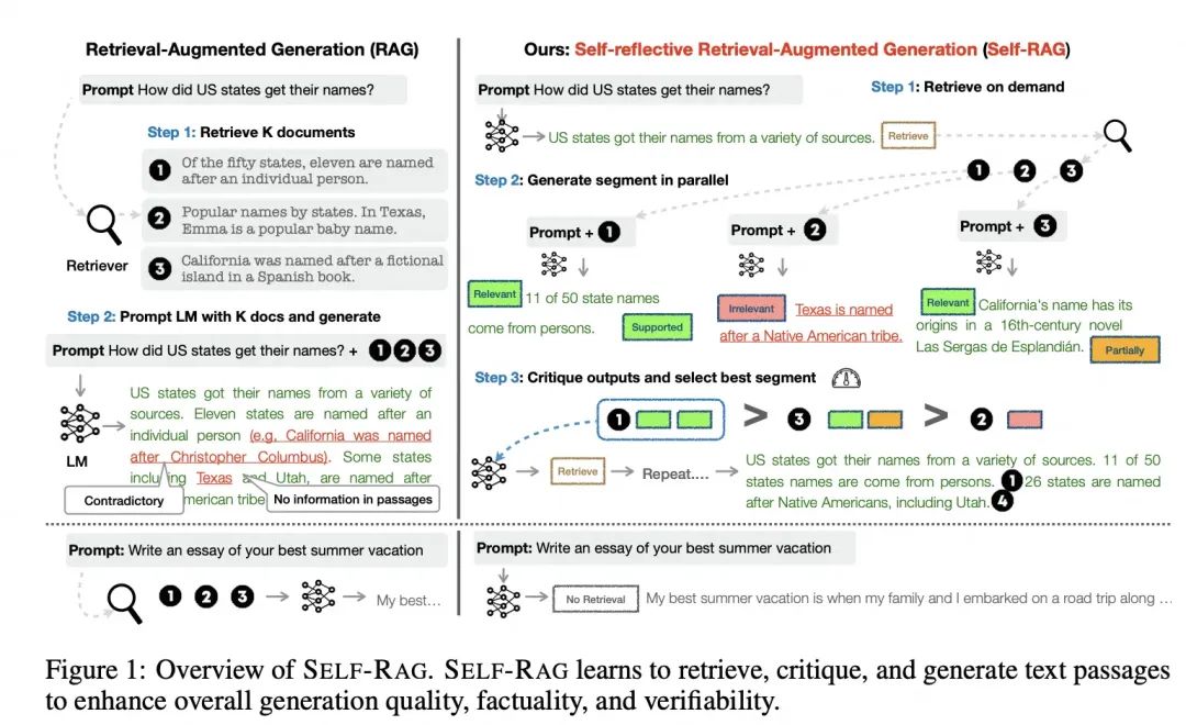 一文梳理有效提升RAG效果的方法_ragjishu-CSDN博客