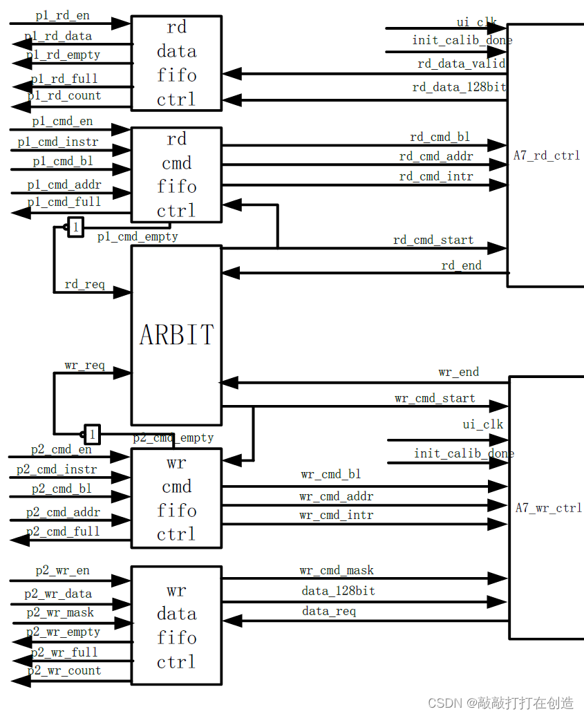 基于a7 的ddr3 Sdram 控制器ip核的相关操作——功能优化(二)ddr控制器性能优化 Csdn博客