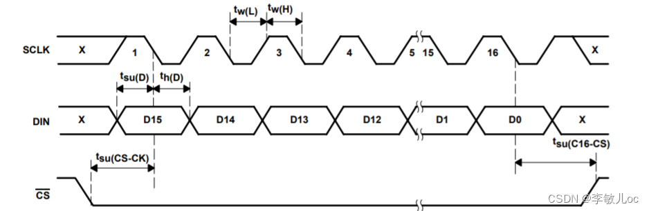 FPGA学习笔记：数据采集传输系统设计（二）：TLV5618型DAC驱动-CSDN博客