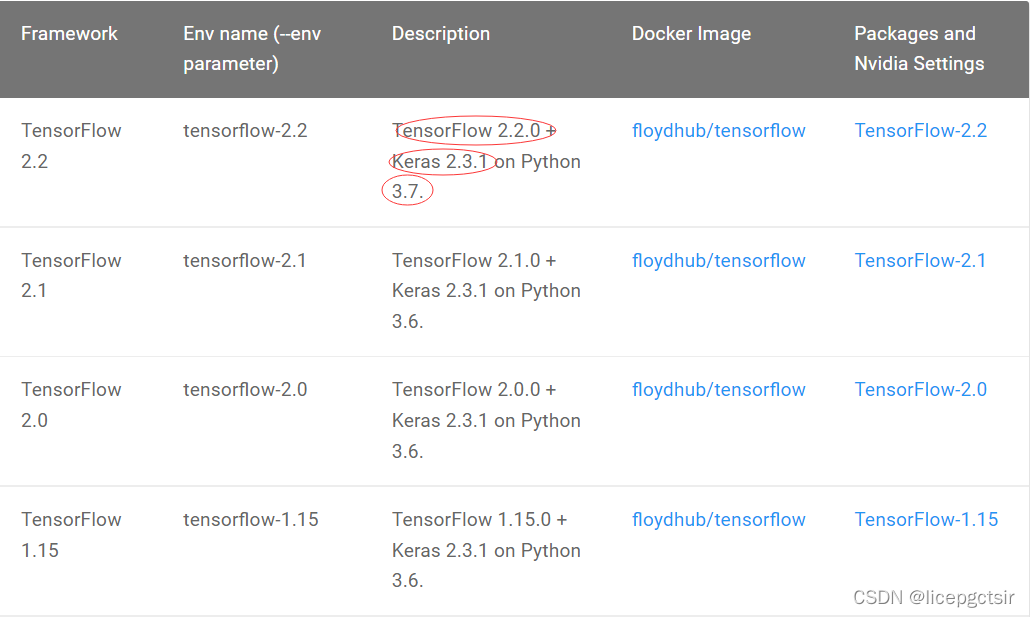 解决tensorflow.keras无法引入layers的问题_tf.keras.layers无法导入-CSDN博客