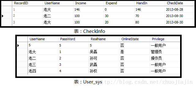 mysql和sql视图连接_SQL视图和多表连接_PaperBager-魔乐社区
