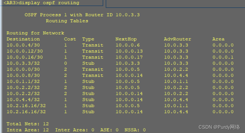 IGP高级特性_开启ospf ip frr,生成前往ar3环回口的备份路由-CSDN博客