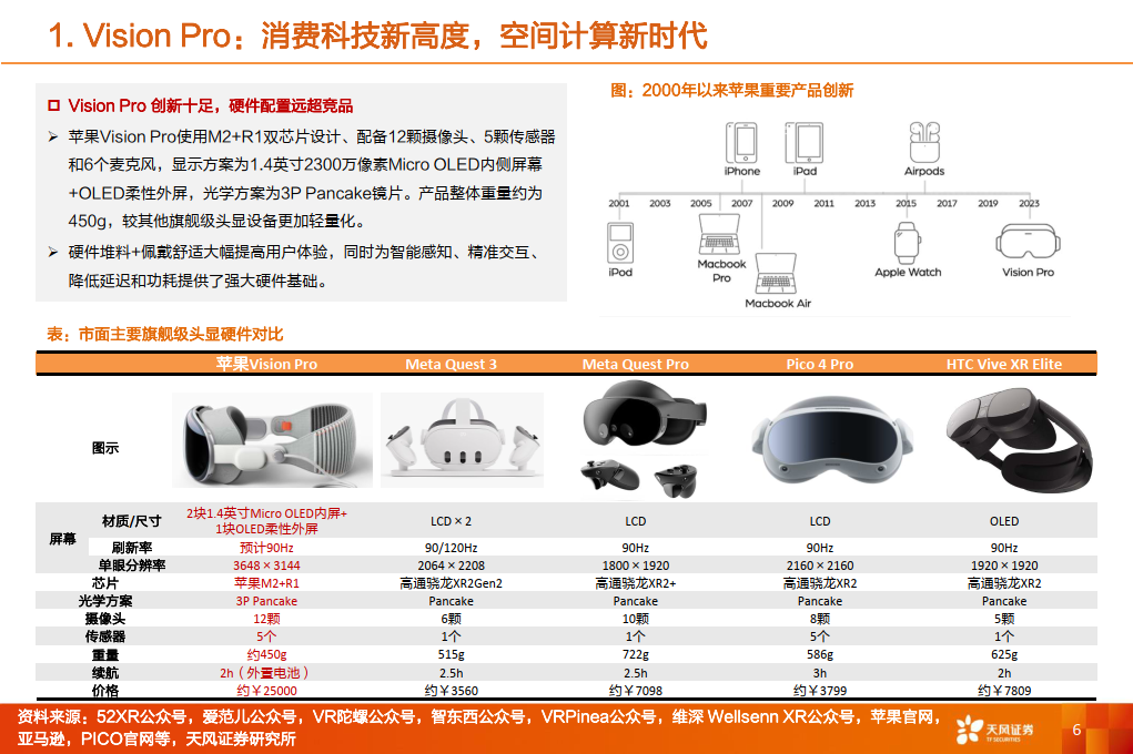 MR专题：MR，Vision Pro上市前夜，空间计算开启iphone时刻？蓝海市场开启，设备投资先行-CSDN博客
