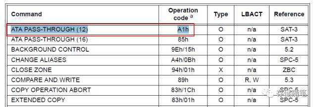 【实战经验分享】如何对SSD固态硬盘下发SCSI command？_windows平台下python通过scsi指令与ssd设备通信-CSDN博客