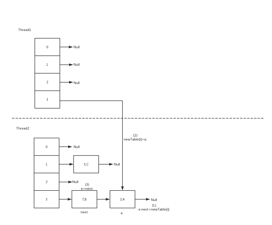 大厂常问的HashMap线程安全问题，看这一篇就够了！_new hashmap(); type safety-CSDN博客