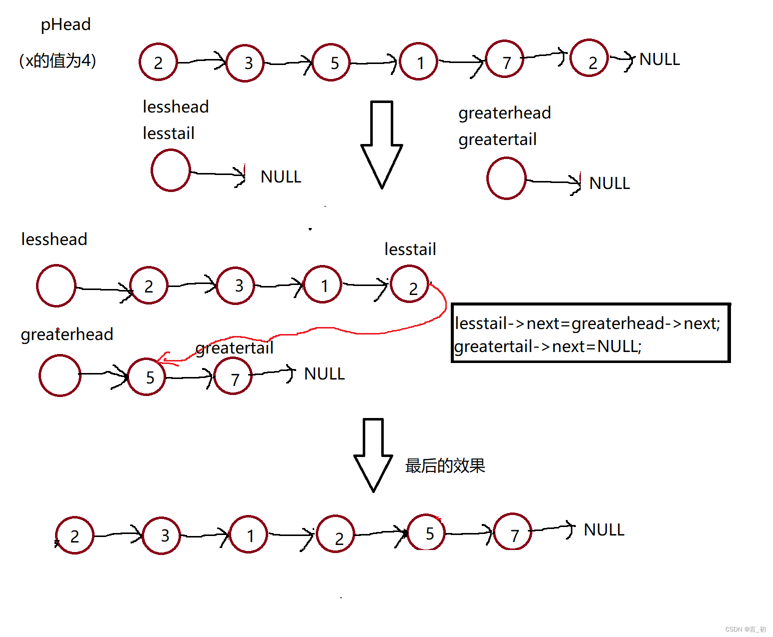LeetCode --- 链表相关oj题 -- 2_现有一链表的头指针listnode *phead-CSDN博客