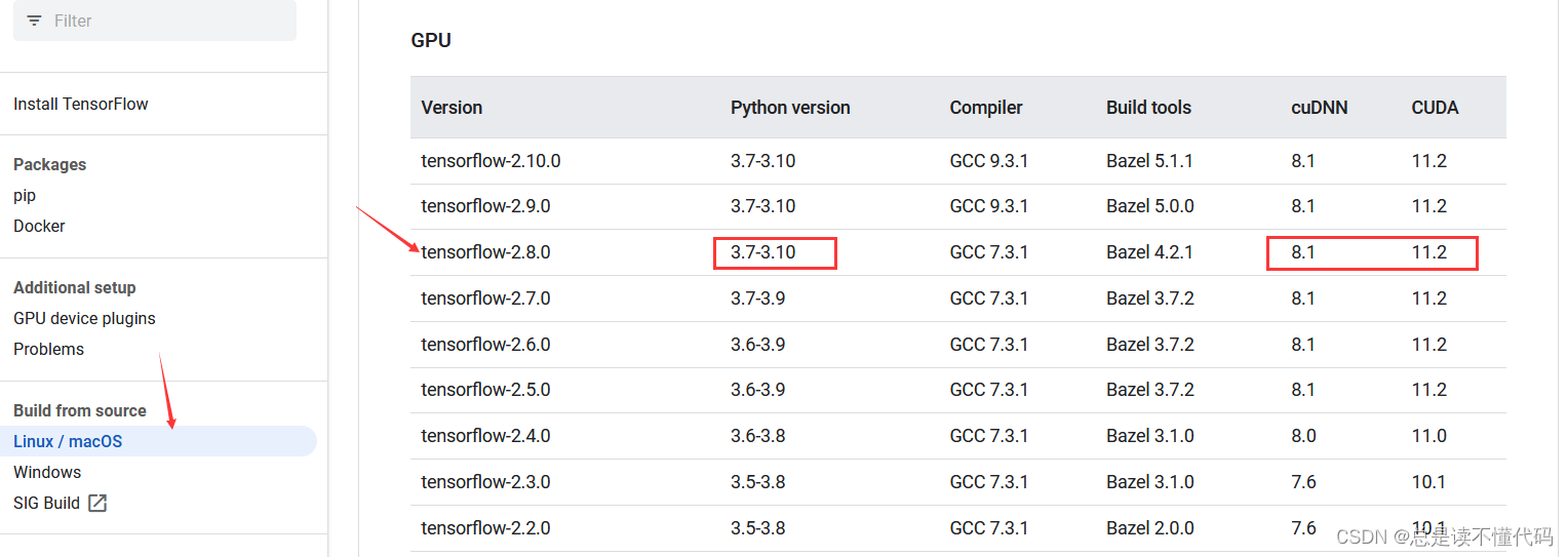 虚拟环境（anaconda）下搭建pytorch和tensorflow均使用gpu加速（待解决）anaconda Pytorch Tensorflow Cuda113 Csdn博客