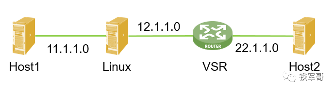配置strongSwan和H3C VSR的IPsec对接案例-CSDN博客