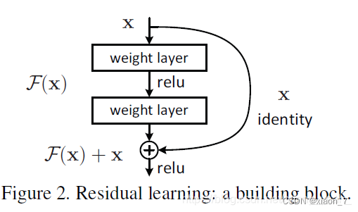 【pytorch 实战1：resnet 分类模型】10min揭秘 Resnet如何轻松训练超深层网络以及pytorch代码实现pytorch Resnet分类实战 Csdn博客