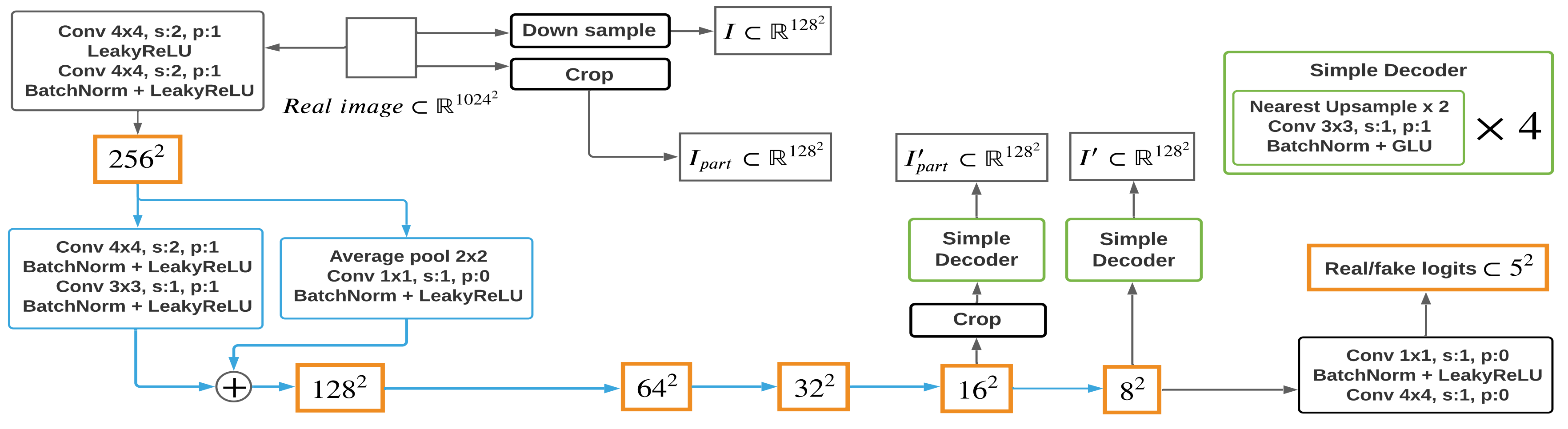 【FastGAN】★Towards Faster and Stabilized GAN Training for High-fidelity Few-shot Image Synthesis ...