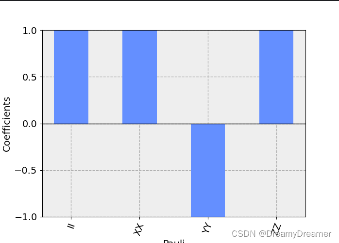 Qiskit学习之查看状态Plot State系列函数_from qiskit import * import numpy as np from qiski-CSDN博客