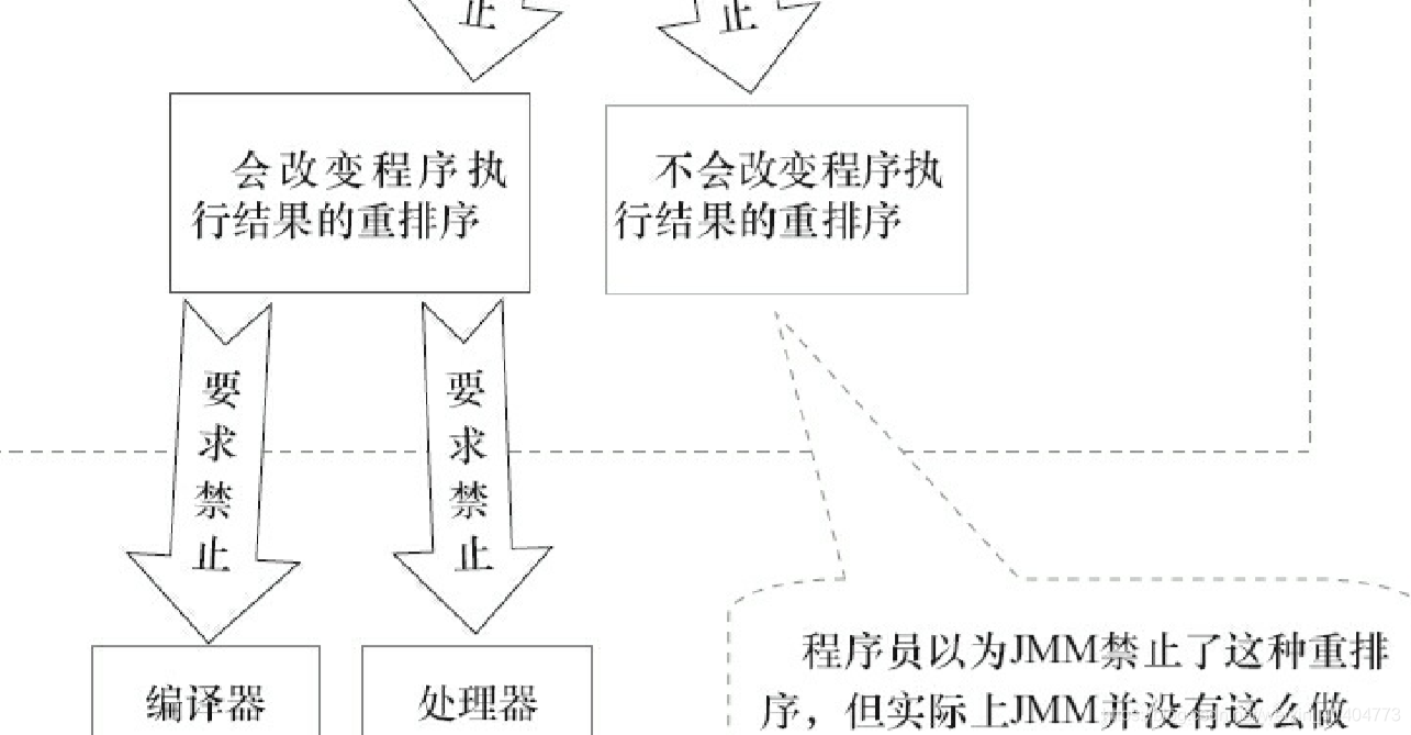 JMM设计与优化策略-CSDN博客