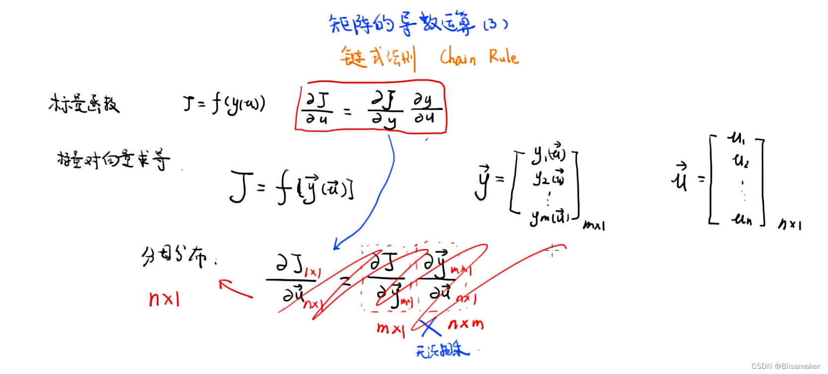 Derivative of matrix-CSDN博客