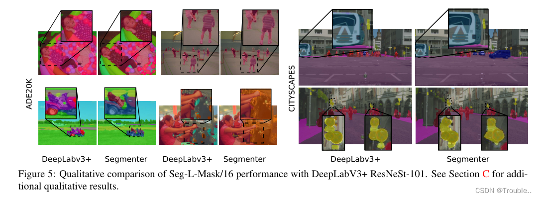 Segmenter论文解读-CSDN博客