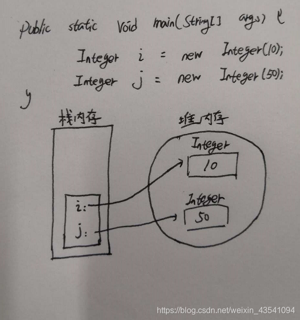 Java 基础知识(9)-包装类，String类要点，StringBuilder/StringBuffer_java ...