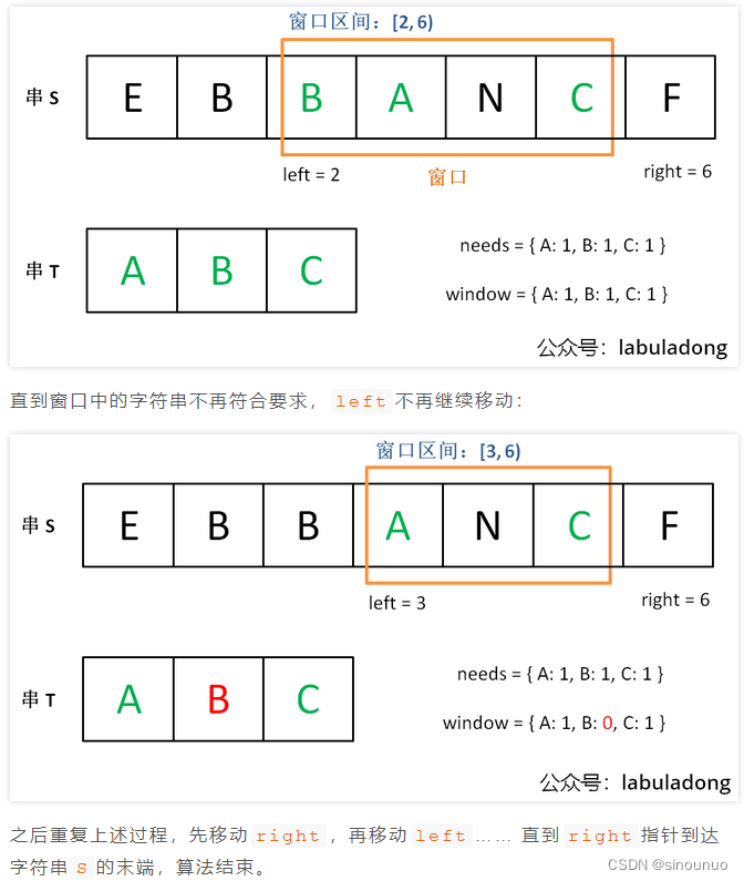 数据结构算法刷题（8）滑动窗口c 数据结构 滑动窗口 Csdn博客