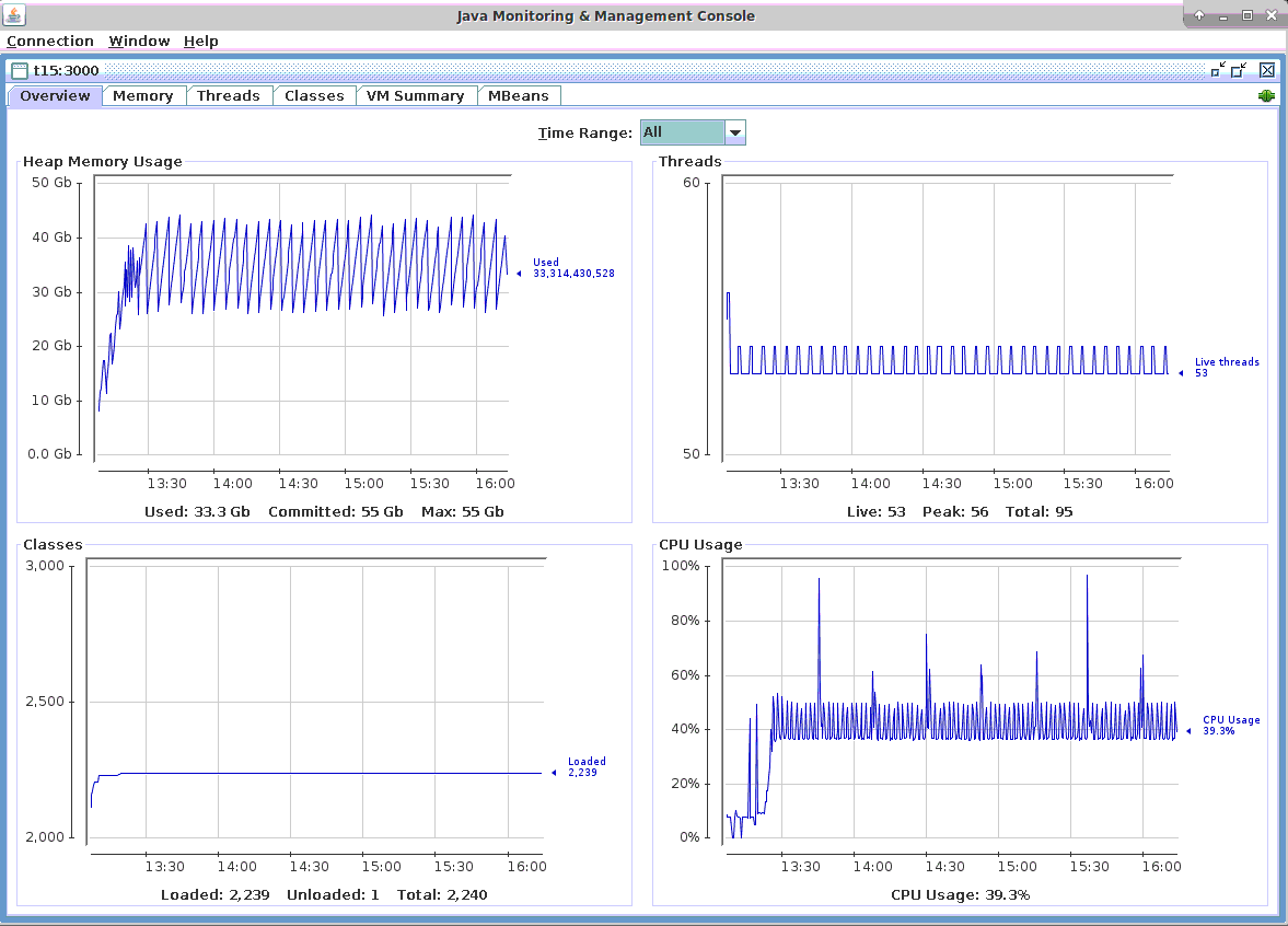 MigratoryData是如何解决C10M问题的:单个商品服务器上的1000万个并发连接-CSDN博客