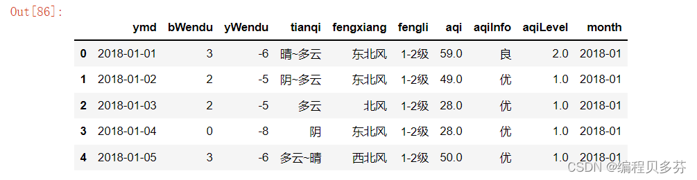 Part15:Pandas怎样实现groupby分组统计_pandas按照某列进行分组,并且按照分组查询数据-CSDN博客