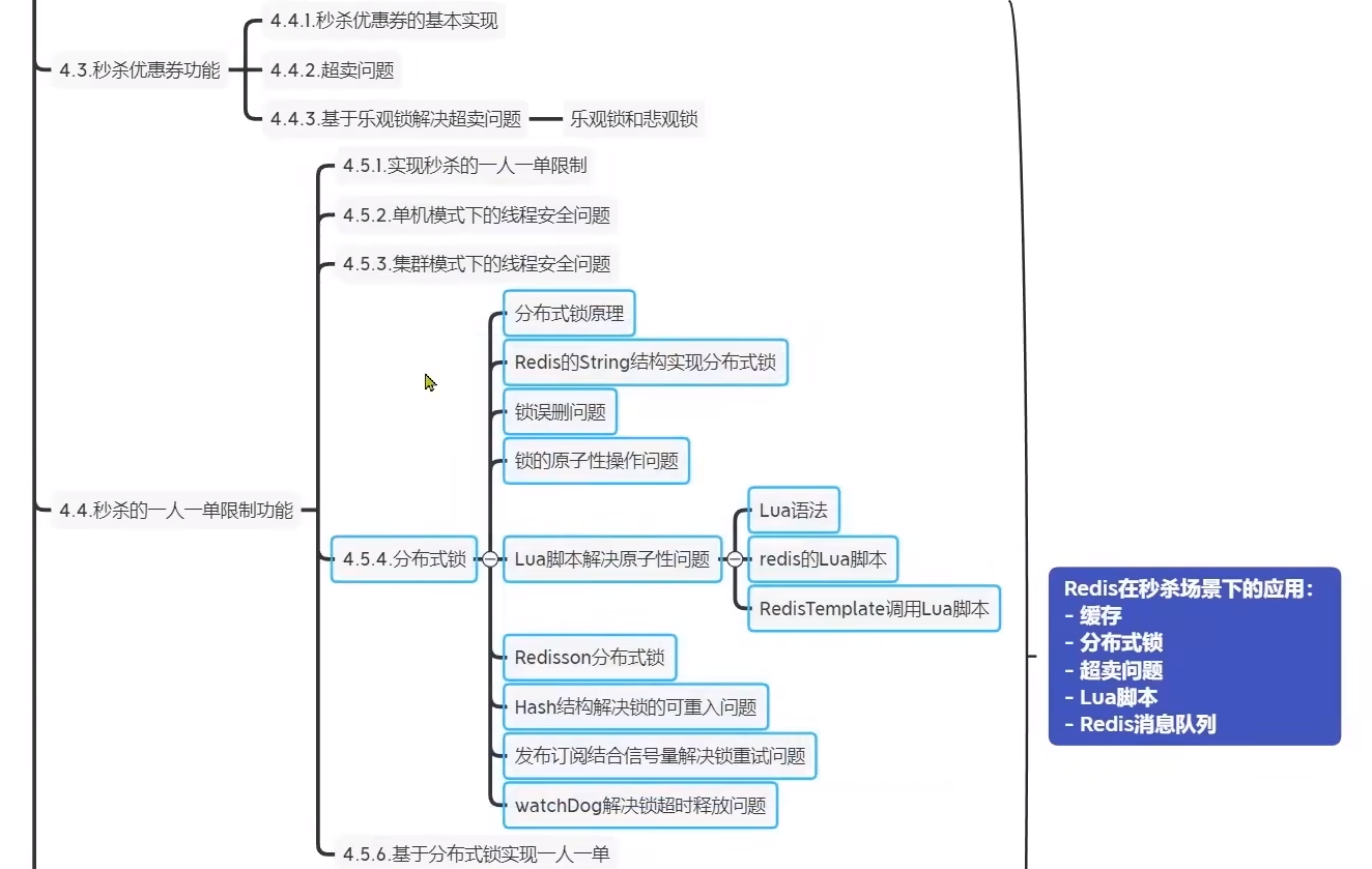 Redis——某马点评day03——part2：秒杀业务异步优化_redis.call xadd-CSDN博客