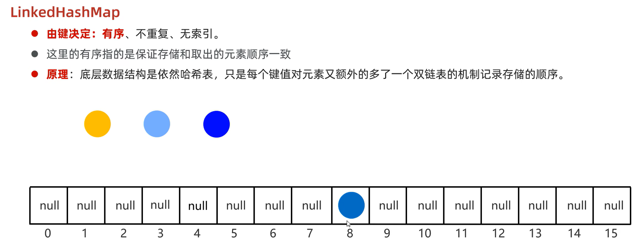 Java202303java学习笔记第三十二天linkhashmap Csdn博客