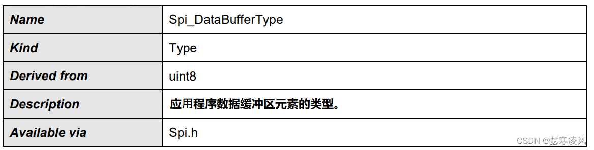 CP AUTOSAR标准之SPI Handler/Driver(AUTOSAR_SWS_SPIHandlerDriver)_spi 异步实现 ...