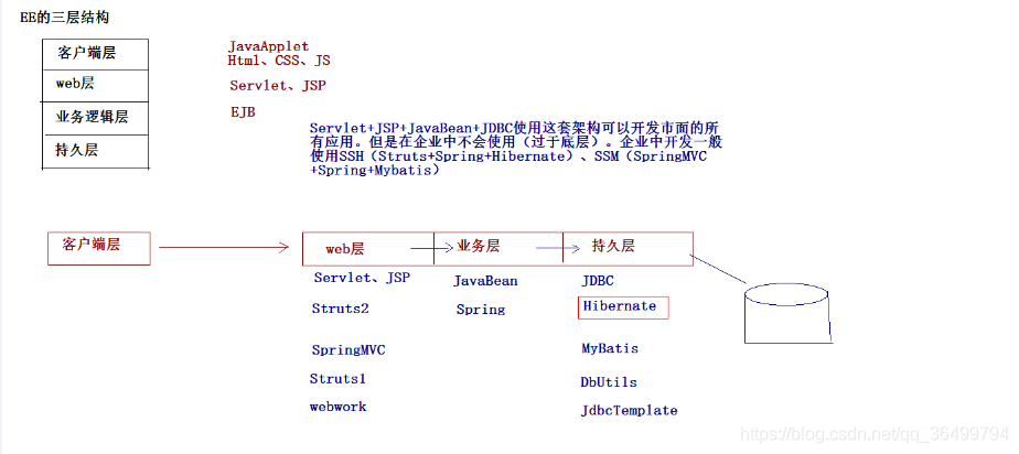JavaEE-----Hibernate(1)-CSDN博客