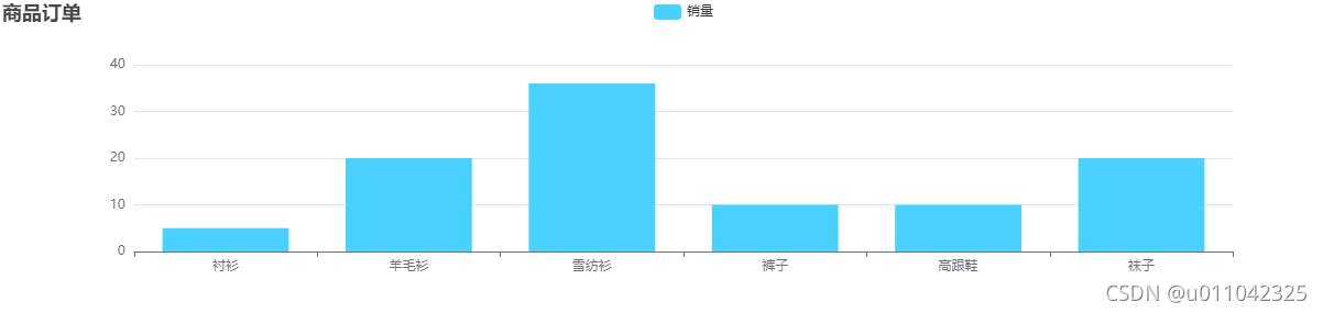 layui 使用 echarts_layui echart-CSDN博客