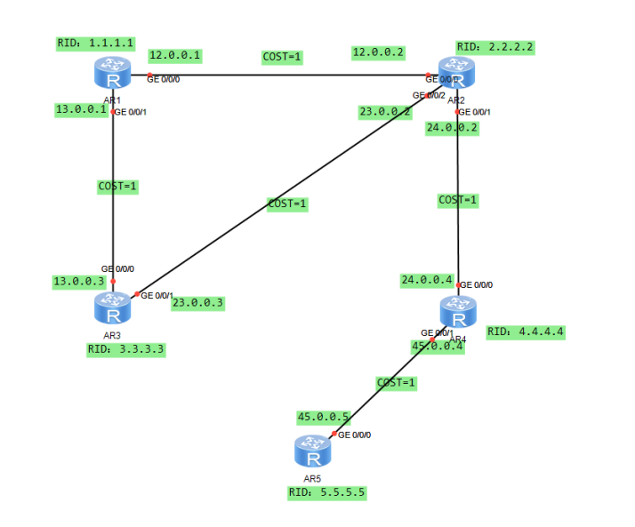 深入解析STP、OSPF、ISIS协议及BGP路由属性：原理、LSA/LSDB同步与路由策略,-CSDN博客