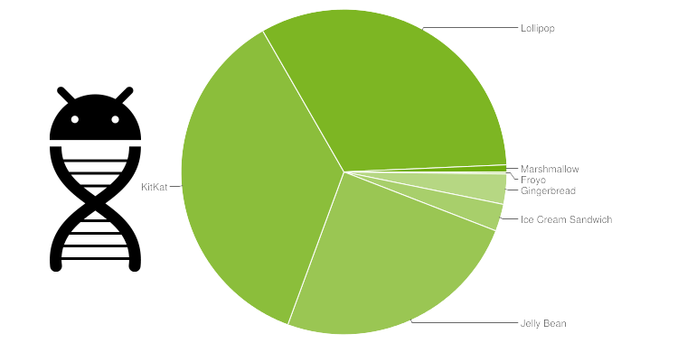 Android如何选择 compileSdkVersion, minSdkVersion 和 targetSdkVersion_android:compilesdkversion-CSDN博客