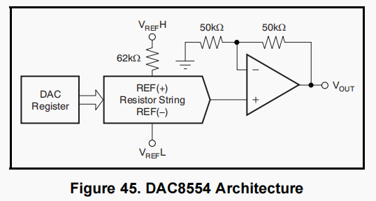 【芯片应用】DAC8554-CSDN博客