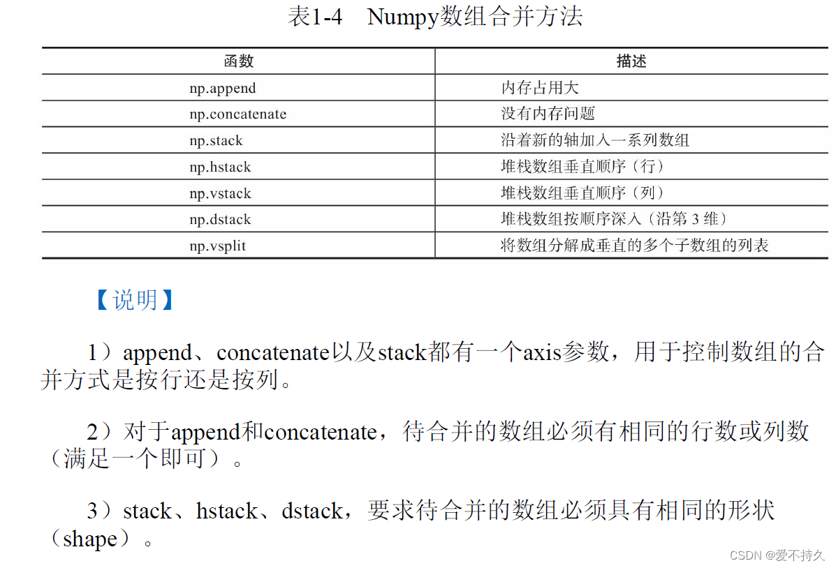 《python深度学习基于pytorch》学习笔记python深度学习 基于pytorch Csdn博客