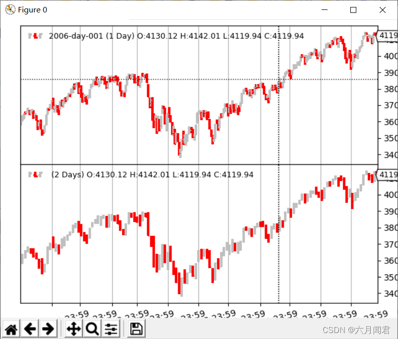 Backtrader 文档学习 Data Feeds(上)btfeedsbacktradercsvdata Csdn博客