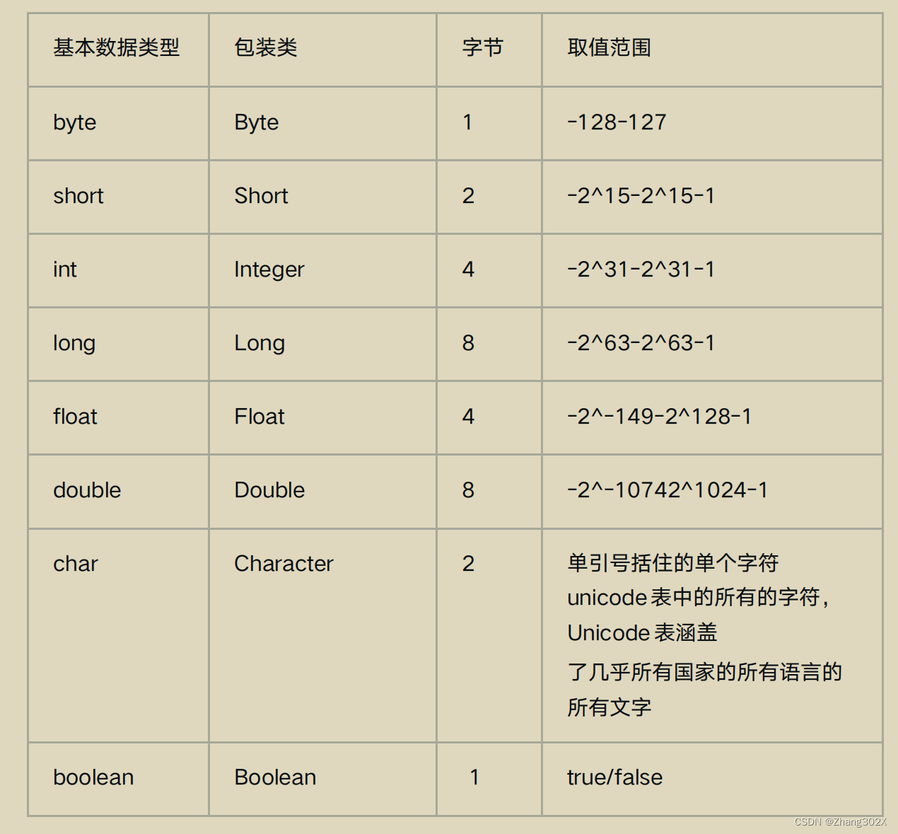 OOP(面相对象)_oop 公开-CSDN博客
