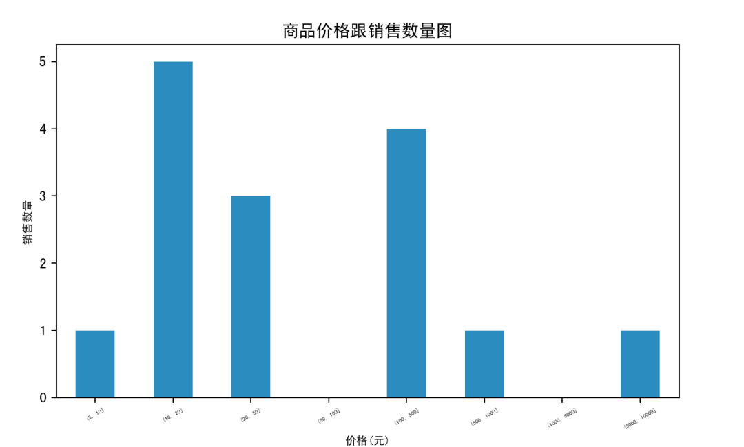Python之数据分析基础python数据分析基础 Csdn博客 4845