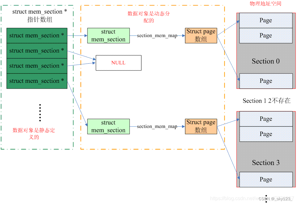 linux 内核内存管理_linux address space-CSDN博客