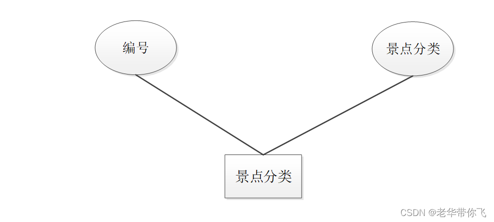 旅游管理系统基于springbootvue的旅游管理系统设计与实现源码数据库文档旅游申请管理系统之构件设计 Csdn博客